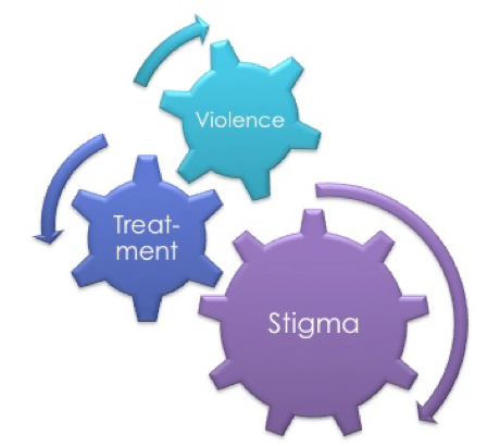The Stigma-Violence Cycle - Blog | CREST.BD